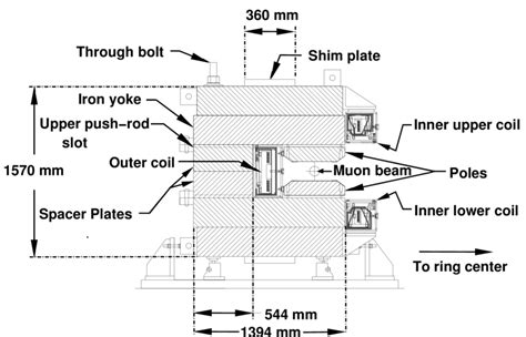Cross Sectional View Of The C Magnet Download Scientific Diagram