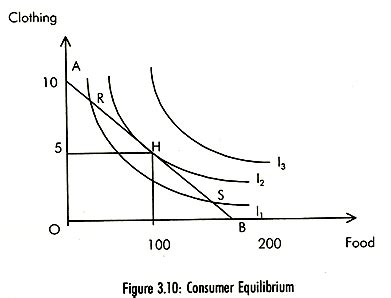 Explain Consumer S Equilibrium With Indifference Curve Appro Meritnation
