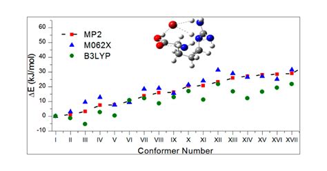 Performance Of M06 M06 2x And M06 Hf Density Functionals 40 Off