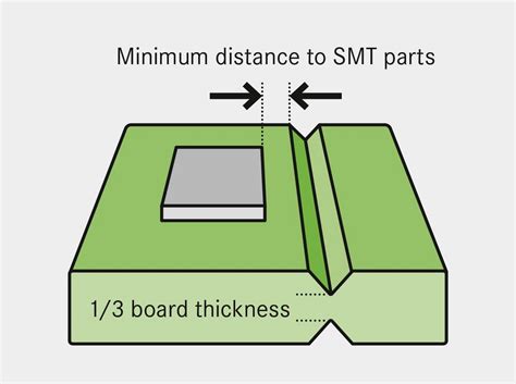 PCB Panelization Design Guidelines LPKF