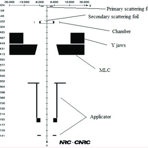 Pdd Curves For 5 Mev Electron Beam For 20 × 20 Cm 2 Open Field And Download Scientific