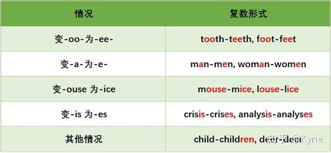 词法概念 名词（noun） 知乎