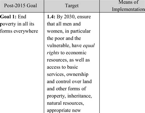 Rights In The Post 2015 Sdg Framework Download Scientific Diagram