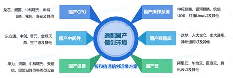 电力行业综合网管解决方案it综合监控网络运维管理解决方案 智和网管平台