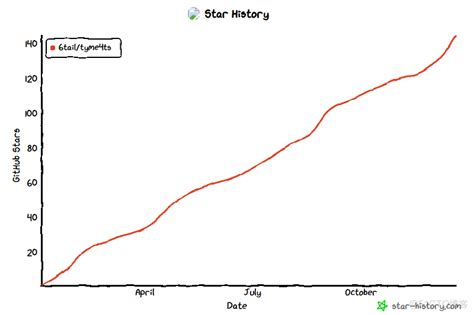 【全栈实战】基于 Vue3 Wot Design Uni 动手封装组件51cto博客vue3封装组件