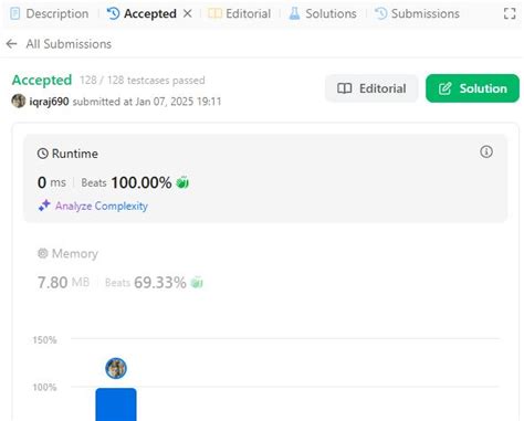 Iqra Jamil On Linkedin Day Leetcode Problemsolving Programming