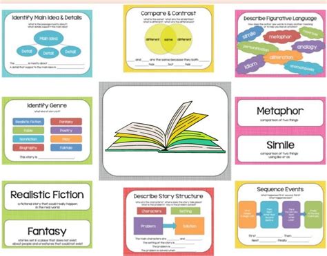 Reading Comprehension Strategies With Free Resources Unsocialized