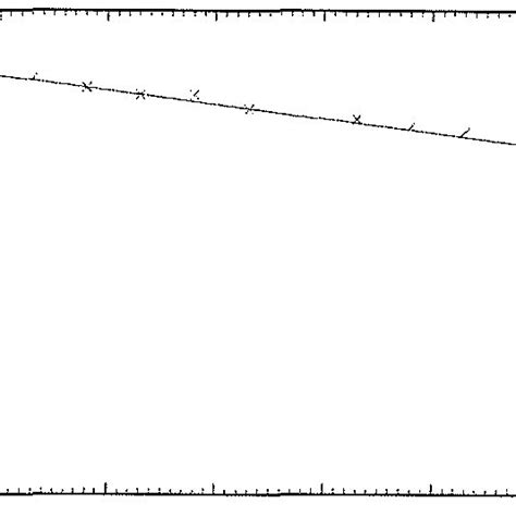 Thermal Variation Of The Diode Ideality Factor The Variation Of This Download Scientific