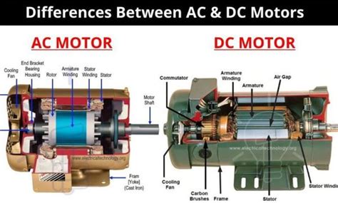 Difference Between Wiring Diagram And Circuit Diagram