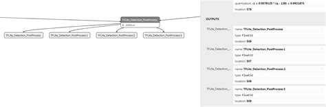 Pb Object Detection Model With 1 Output Tensor Conversion To 4 Output