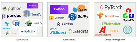 17 Common Open Sourced Data Science Tools Download Scientific Diagram