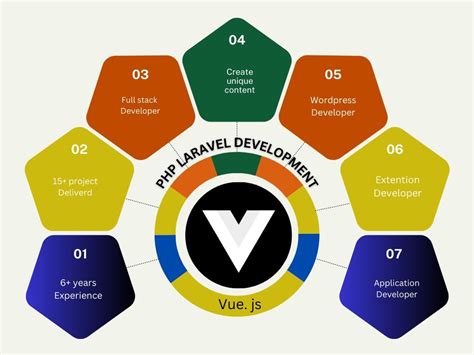 Luqman Arshad On Linkedin Fullstackdevelopment Laravel Vuejs
