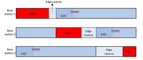 Bandwidth Allocation Between Neighboring Base Stations Download Scientific Diagram