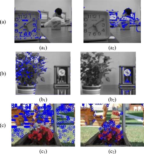 three groups of corner detection results download scientific diagram