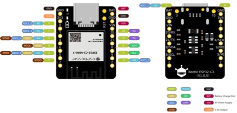 Arduino Beetle Pinout Everything You Need To Know