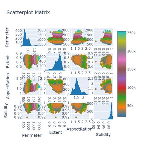 An Example Of Knn Classification With K Neighbors K 3 Solid Line
