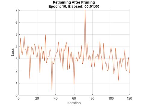 Prune Filters In A Detection Network Using Taylor Scores Matlab And Simulink