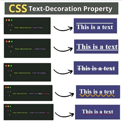 Nishant The Programmer Posted On Linkedin