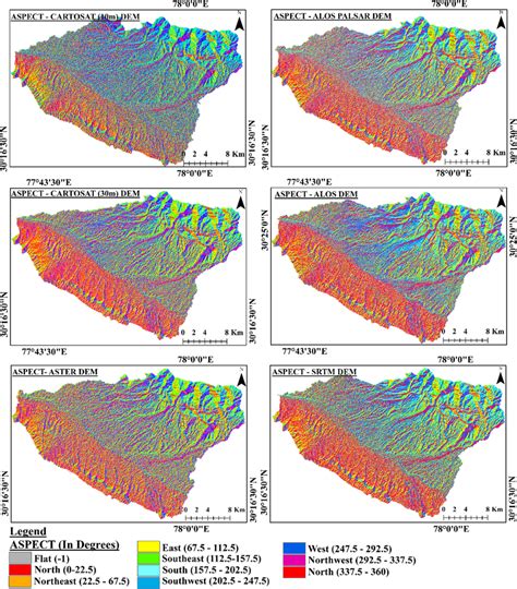 Distribution Of Aspect Derived From Different Dems Download Scientific Diagram