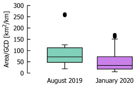 In Flight Aircraft Trajectory Optimization Within Corridors Defined By Ensemble Weather Forecasts