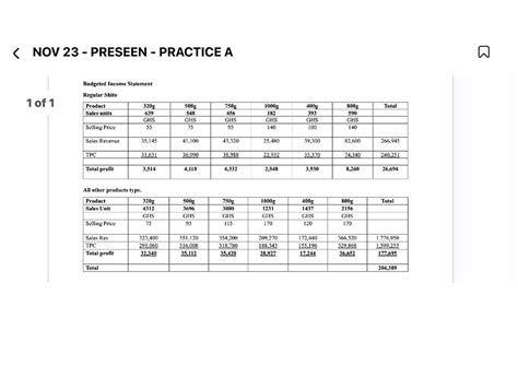 SCS Corporate Strategy Studocu