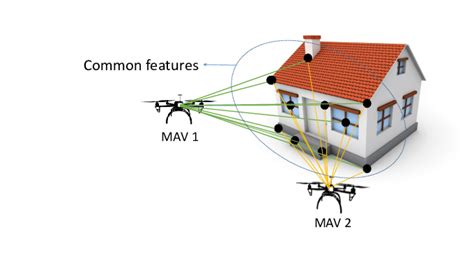Collaborative Localization Between Two Mavs Download Scientific Diagram