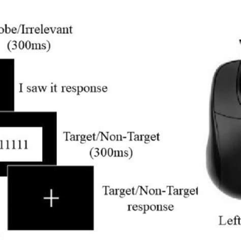 Complex Trial Protocol Design A Probe Pr Or Irrelevant Irr Download Scientific Diagram