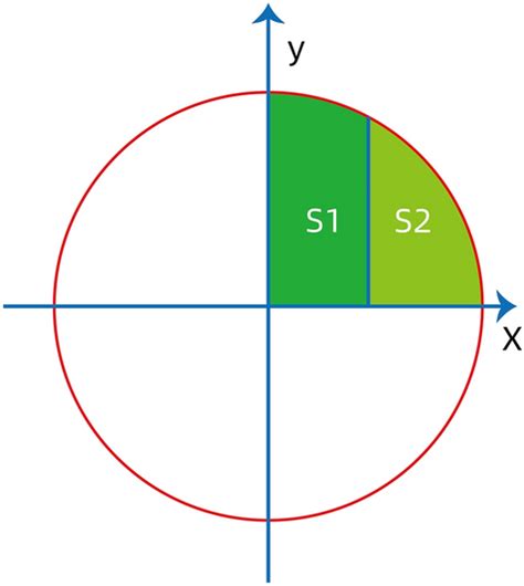 Illustration Of The Riemann Integral Algorithm Download Scientific