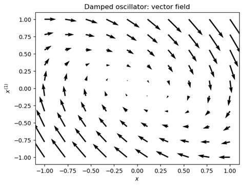 Qualitative Analyses Economic Growth