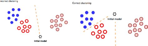 Figure 1 From Personalized Federated Learning Algorithm With Adaptive Clustering For Non Iid Iot