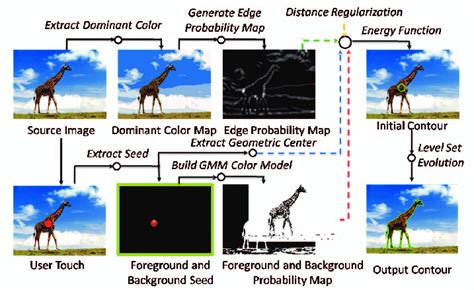 System Overview Dominant Color Extraction Is Performed On The Input Download Scientific