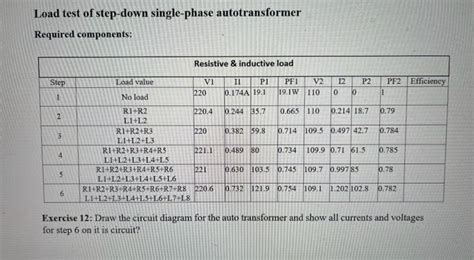 Here There Are Tables From The Results Of The Lab