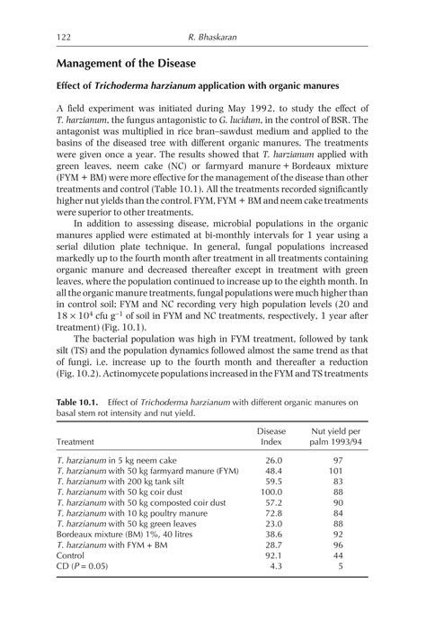 Solution Management Of Basal Stem Rot Disease Of Coconut Caused By