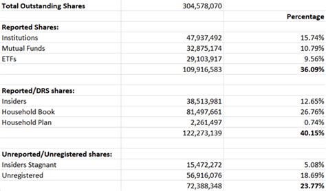 Gme Vs The Shareholder Majority Vote Rsuperstonk