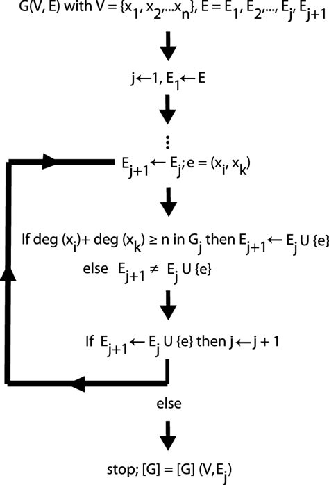 Algorithm To Generate The Closure Graph Gdocumentclass 12pt Minimal