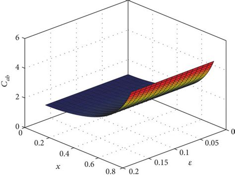 The Steady State Photon Number Correlation Function Cab Of The Two Mode