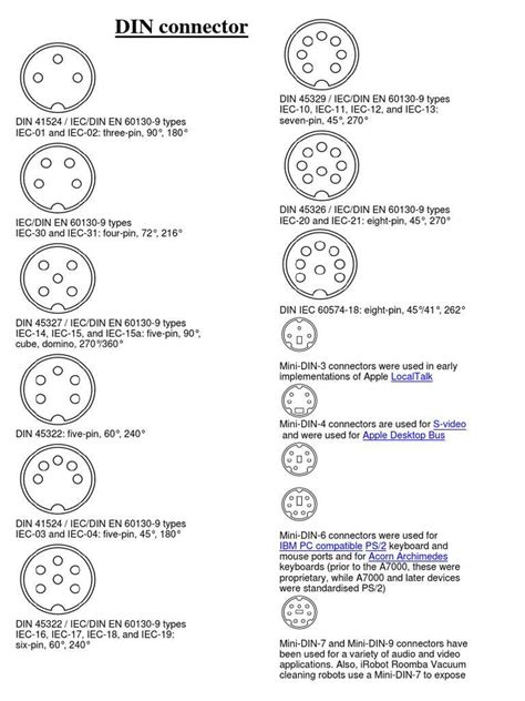 7 Pin Din Connector Pinout A Comprehensive Guide