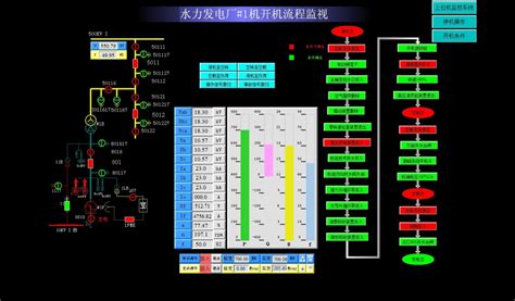 水电站仿真系统 北京大风天利科技有限公司