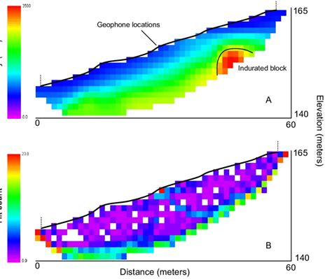 Tomogram A And Hit Count Plot B For Profile C 1 Download Scientific Diagram