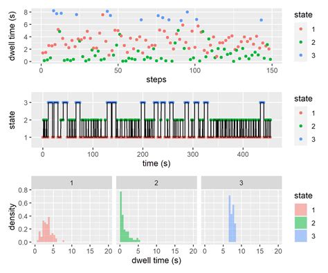 Semi Markov Process Modeling The Stan Forums