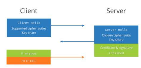 一文读懂quic协议：更快、更稳、更高效的网络通信 后端 李龙彦 Infoq精选文章