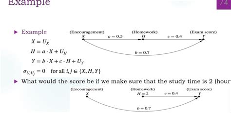 因果推断导论笔记 Lecture10 Causal Graphical Models Average Causal Effect Bebr2s Blog