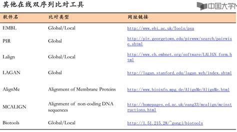 生物信息学入门——“山东大学生物信息学”学习笔记3序列比较 genetic code matrix csdn博客
