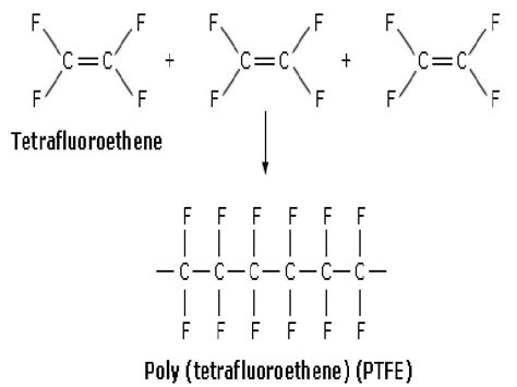 Uses Of Teflon In Daily Life StudiousGuy