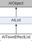 OpenTTD AI API AITownEffectList Class Reference