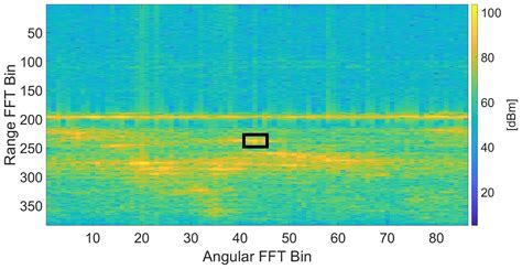 Liquid Instruments Mokugo And Fmcw Radar Enhancing Unmanned Aerial