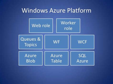 introduction to windows azure appfabric applications