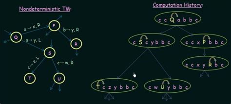 Turing Machine Cs Notes