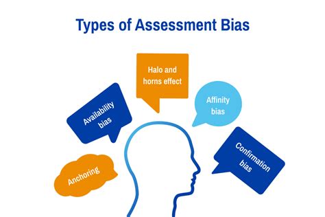 Reducing Bias In Trainee Assessment Slu Saint Louis University