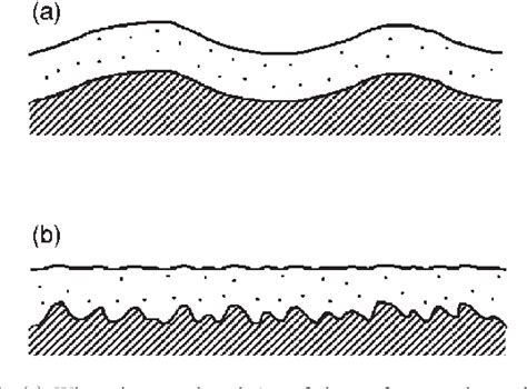 Figure 6 From The Effect Of Surface Roughness On The Adhesion Of Elastic Plates With Application